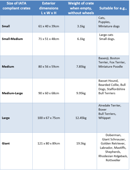 Pet Crates Airline Sizing Guide - Handy Pet Carriers